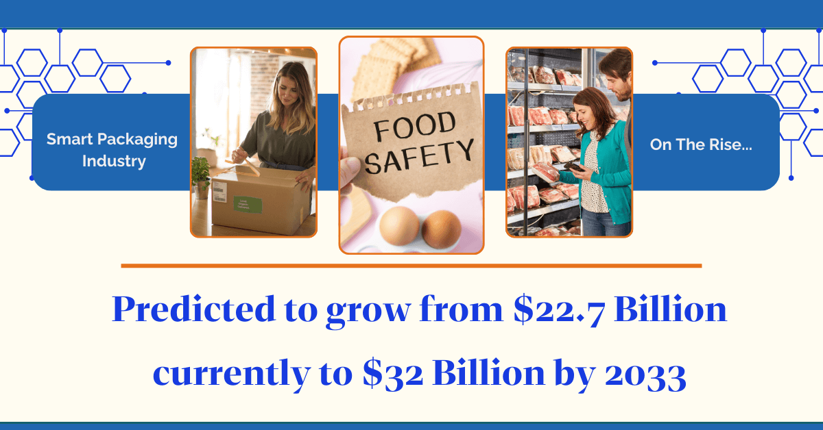 The Power of Smart Packaging Technology - Clear Packaging